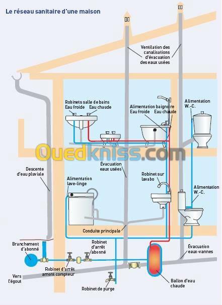 Installation Plomberie Maison Pdf | Ventana Blog