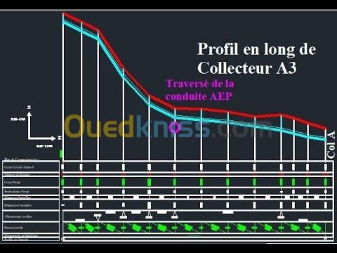 COVADIS ASSAINISSEMENT - Blida Algérie